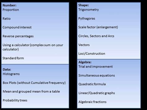 Edexcel June 2015 Paper 2 Predictions Igetitmaths Youtube