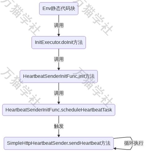 通俗易懂的阿里sentinel源码分析：如何向控制台发送心跳包？sentinel Health Check Failed Csdn博客