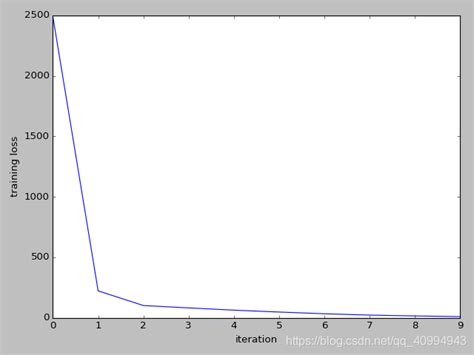 Tensorflow下利用plt画论文中loss，acc等曲线图tensorflow1绘制loss路上的病人的博客 Csdn博客