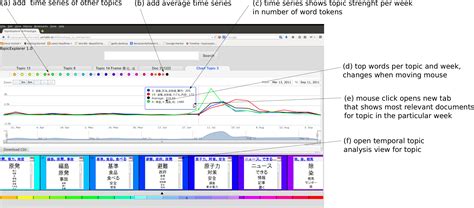 Topicexplorer Release 10 Topicexplorer
