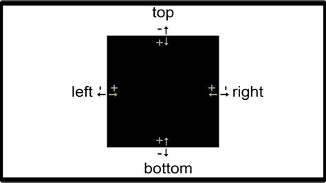 Understanding Positioning In Css Bram Us Riset
