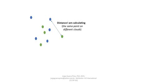 need to compare two different datasets here goes a simple solution
