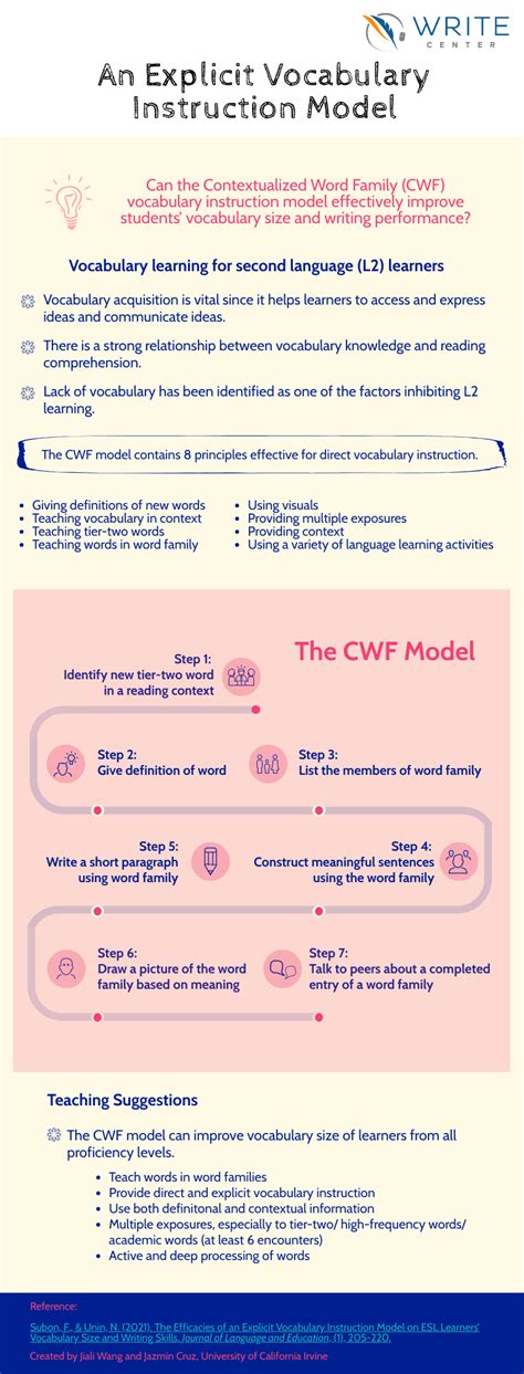 An Explicit Vocabulary Instruction Model