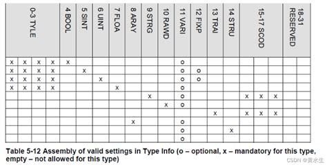 Autosar Dlt Diagnostic Log And Trace Csdn博客