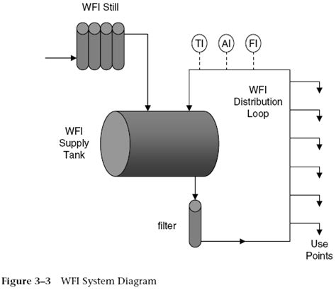 Chapter 3 5 1 Typical Instrumentation Requirements GlobalSpec