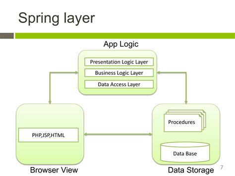 Java Spring Framework Ppt