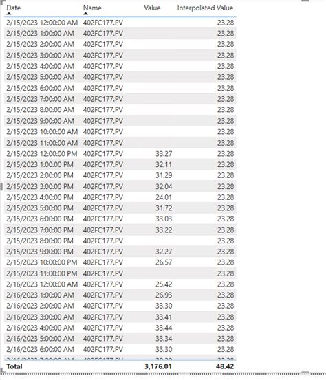 Dax Calculating Interpolation Between Datetime V Microsoft