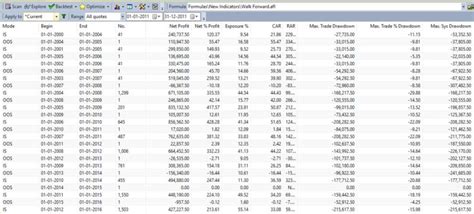Walk Forward Optimization Unveiled Master Your Trading System Zerobrokerageclub