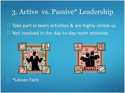 Ppt Leading Powerpoint Presentation Free Download Id386988