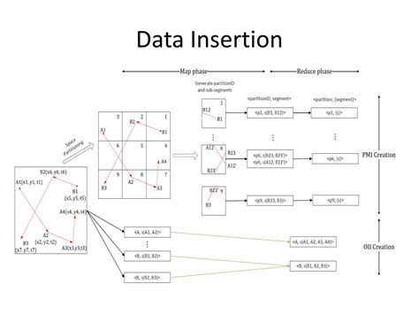 Ppt Query Processing Of Massive Trajectory Data Based On Mapreduce