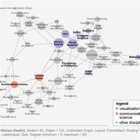 Different Terms In The Context Of Data Visualization Download