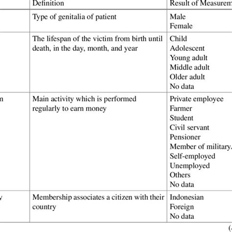 Breakdown Of Clinical Visum Cases By Sex Of Victim Download