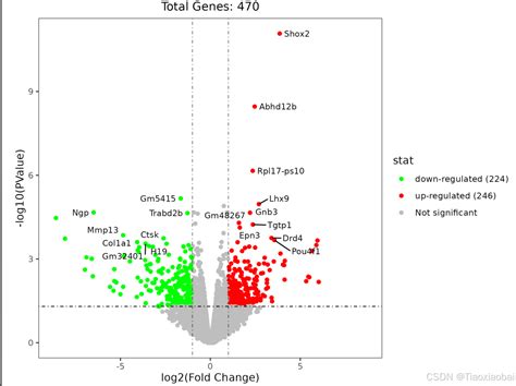 火山图绘制csdn 火山图绘制 Csdn博客