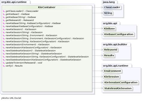 Conhecendo os projetos da comunidade JBoss KIE Conhecimento é tudo