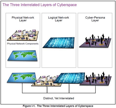 Joint Publication 3 12 Cyberspace Operations Public Intelligence