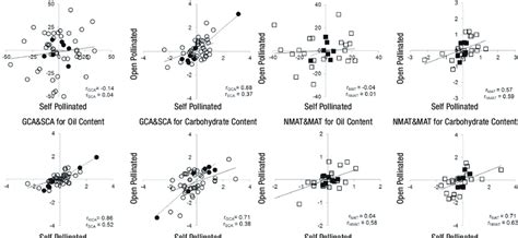 Diagrams Showing Genetic Parameter Estimations Based On Open And Download Scientific Diagram