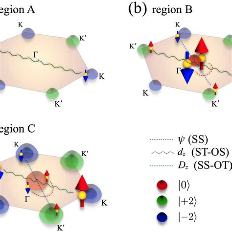 Band Structure The Dos And The Fermi Surfaces Of Monolayer Mos2 A