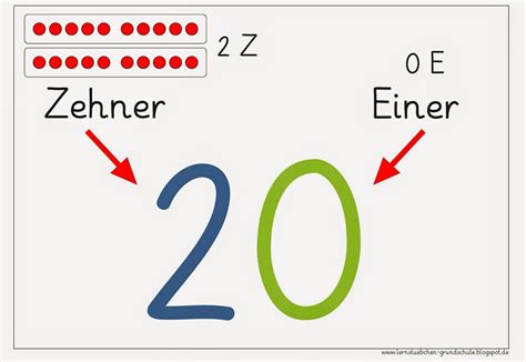 Tafelmaterial Zu Den Zehnern Und Einern Zehner Und Einer Merkhilfe Mathematik Lernen