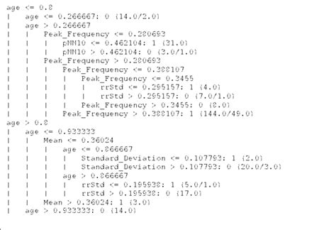 2 Decision Tree For High Risk Low Risk Model Download Scientific Diagram