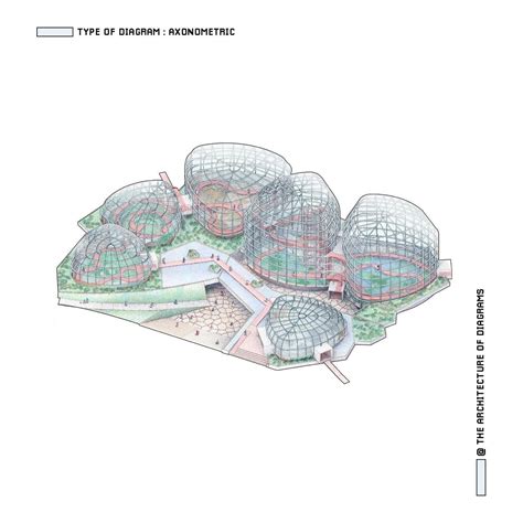 The Architecture Of Diagrams On Instagram 👾 Type Of Diagram