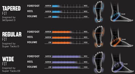 Ccm Jetspeed Ft4 Pro Ice Hockey Skates Senior Pure Hockey Equipment