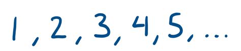 The Goldbach Euler Theorem Dynamical Mathematical Gazette