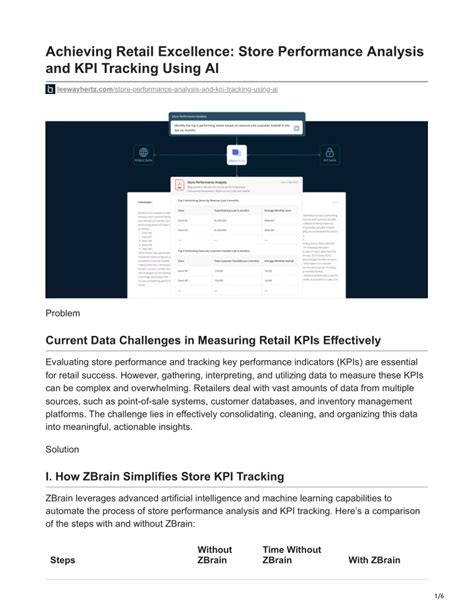 Ppt Achieving Retail Excellence Store Performance Analysis And Kpi Tracking Using Ai