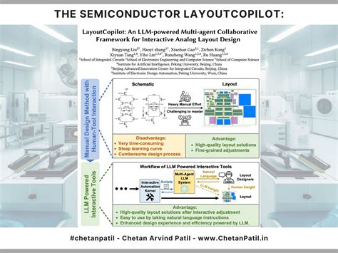 Technology Thread Semiconductor Manufacturing Llm The