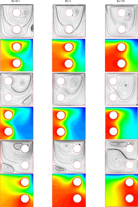 Streamlines And Isotherm For Vertically Located Cylinders Download