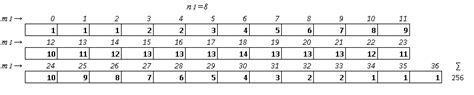 A Row Of Nonlinear Binomial Coefficients For The Nonlinear Binomial