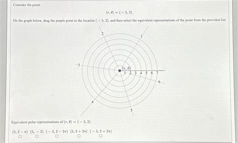 Solved Consider the point r θ On the graph below Chegg