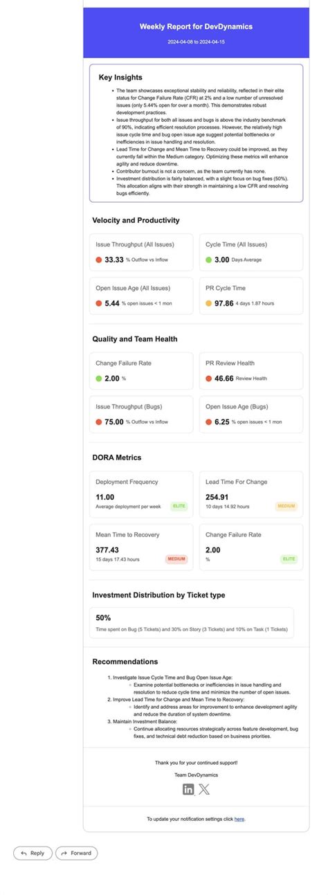 The Only Report Engineering Managers Will Ever Need Ai Powered Report