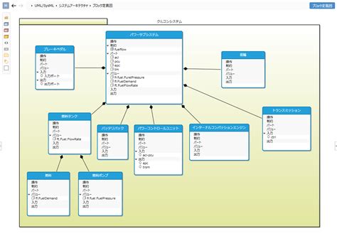System Software Modeling Tool Next Design