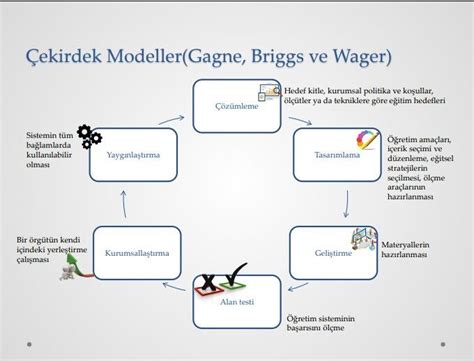 Airline Workflow Modeling Diagram