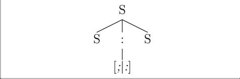 6 Syntax Parse Tree Of A Semi Colon Separating Two Full Sentences Download Scientific Diagram