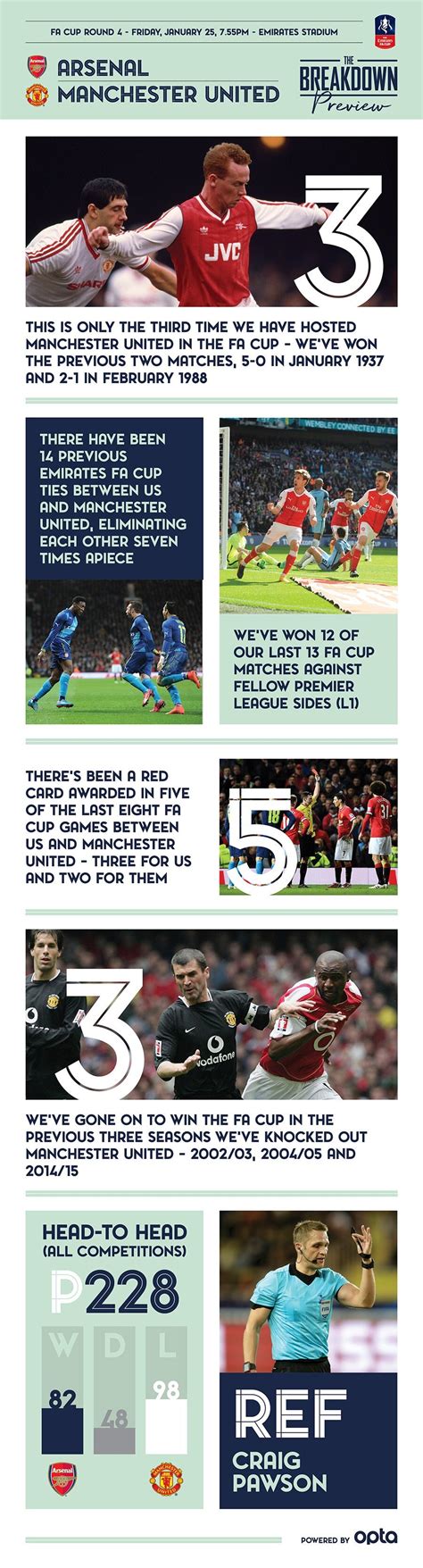 Arsenal V Manchester United The Brief Pre Match Report News
