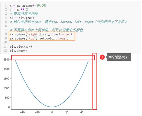 Matplotlib Ambitious