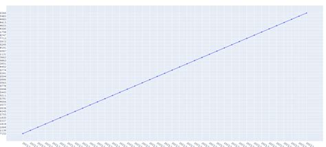 Read Slope Of Graph 📊 Plotly Python Plotly Community Forum