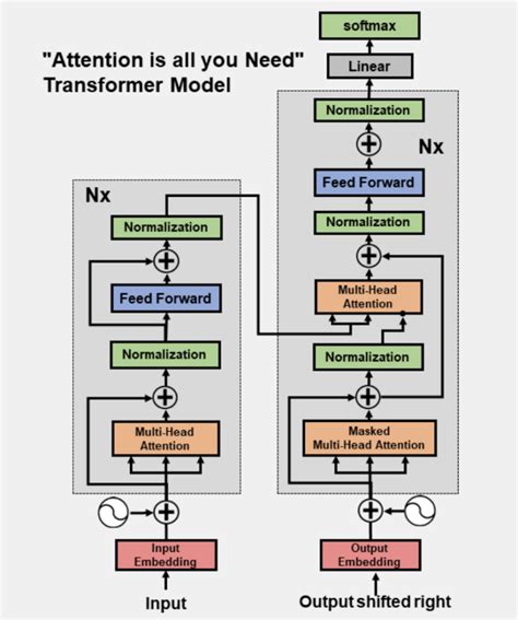 Llama CPP Tutorial A Basic Guide And Program For Efficient LLM Inference And Models