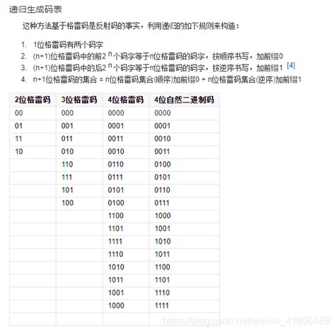 格雷码python实现解决——编码解码问题python 格雷码解码 Csdn博客