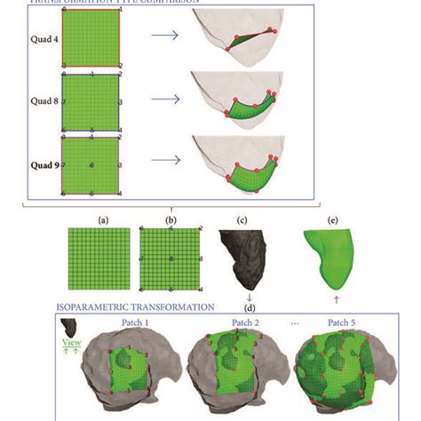 steps of the algorithm to reconstruct the 4d point clouds from the 4d
