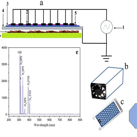 Sdbd Electric Circuit A Power Supply 1 Hv Electrode2 Download Scientific Diagram