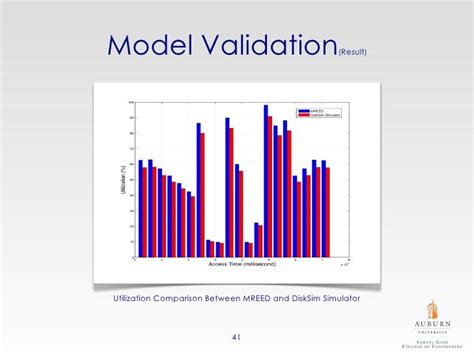 Reliability Modeling And Analysis Of Energy Efficient Storage Systems