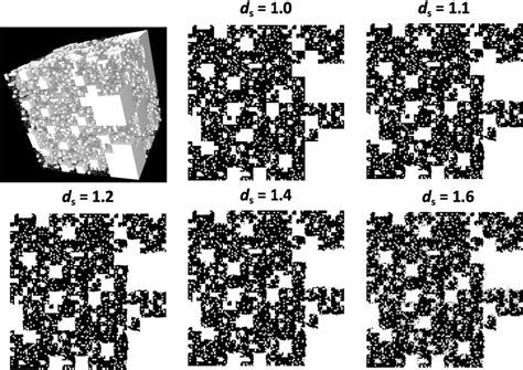 3d View Of Domain 3 With Ds 1 And 2d Views With Different Surface