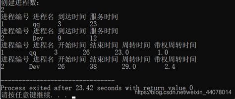 调度算法—fcfs调度算法详解 fcfs算法介绍 csdn博客