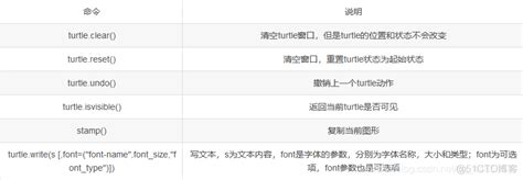Python—海龟作图51cto博客python海龟作图经典100例