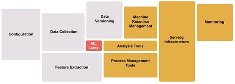 Artificial Intelligence Model Deployment A Problem Or A Challenge By Marcin Laskowski