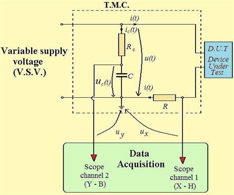 Testing And Measurement Circuit Description Download Scientific Diagram