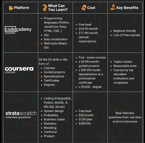 piyush singh on linkedin level up your data science game 9 platforms
