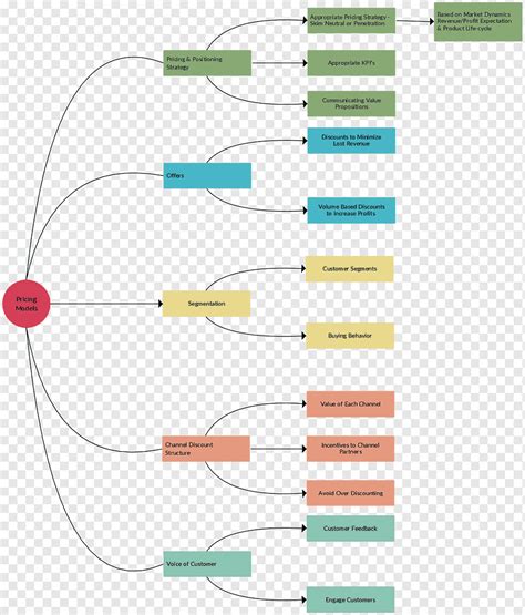 Essay Mind Map Template Telegraph